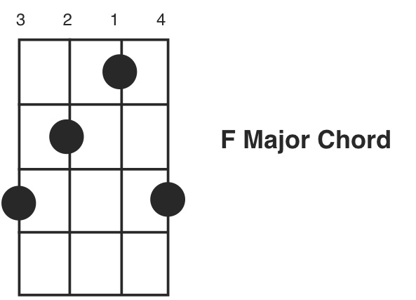 Play the Banjo - Free Beginner Banjo Lesson with Tab Play the Banjo - Free Beginner Banjo Lesson with Tab